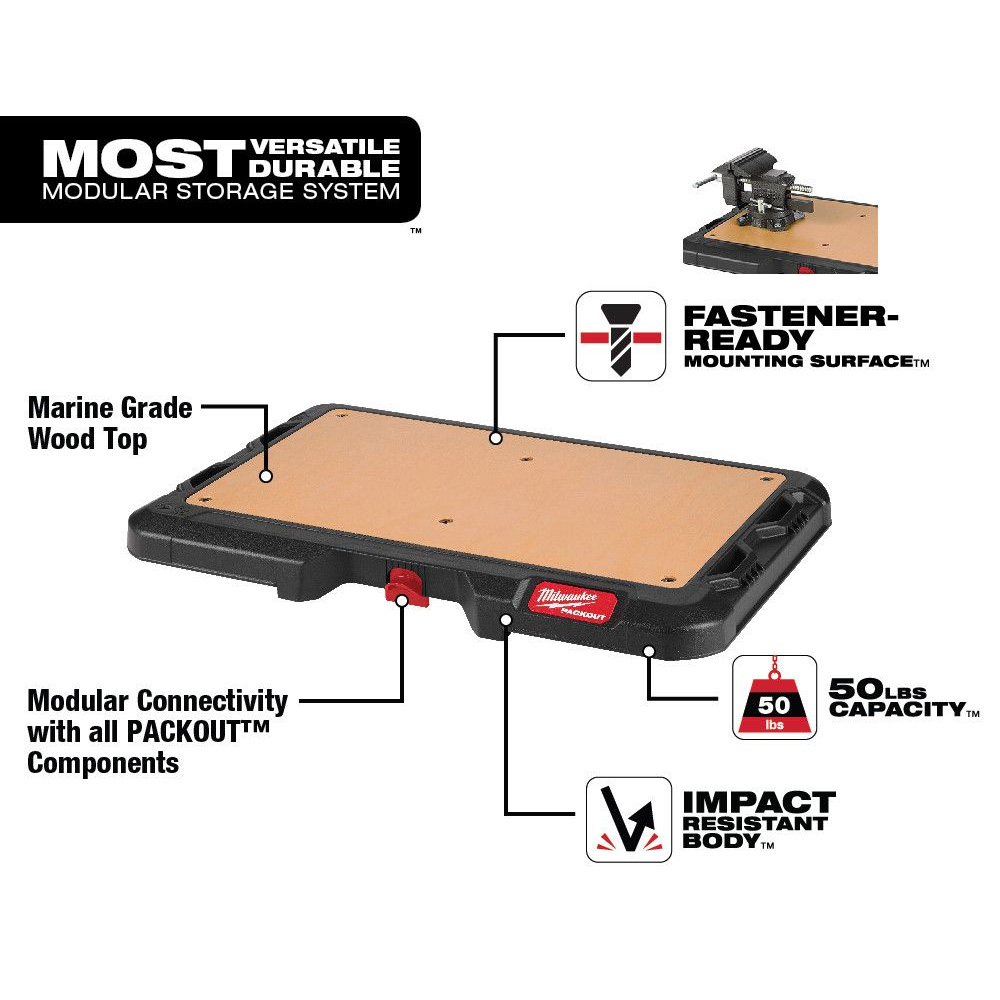 Packout work surface store